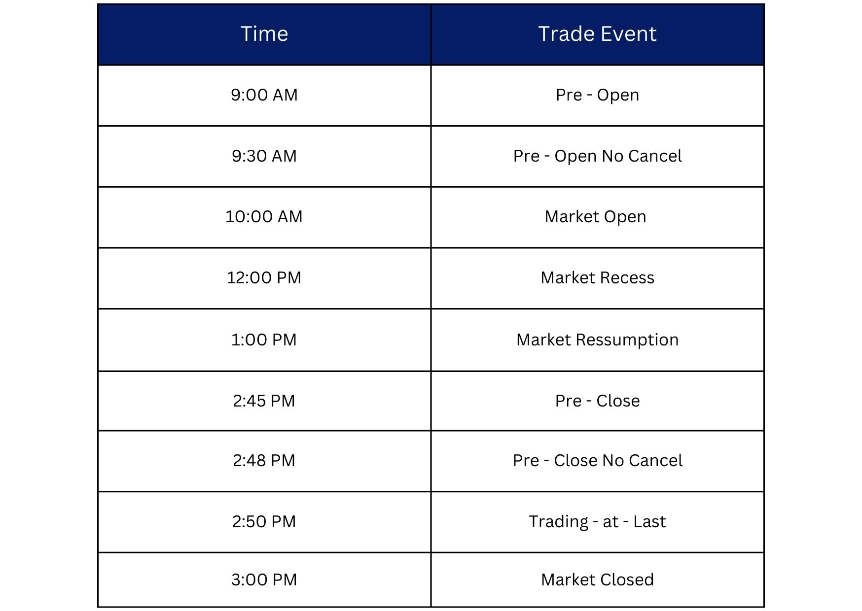 What are the Trading Hours? – PSEConnect